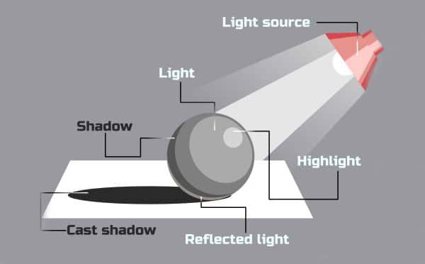 How To Add A Drop Shadow In Photoshop