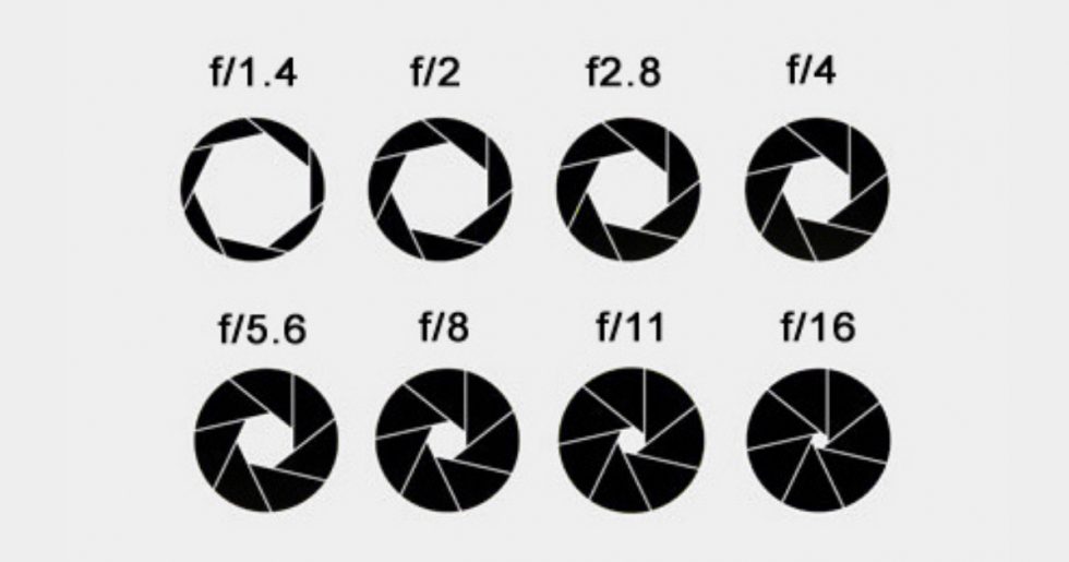 11 Best Camera Settings For Car Photography (With Pro Tips)