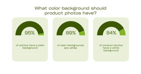How to Choose the Perfect Background Color For Product Photos