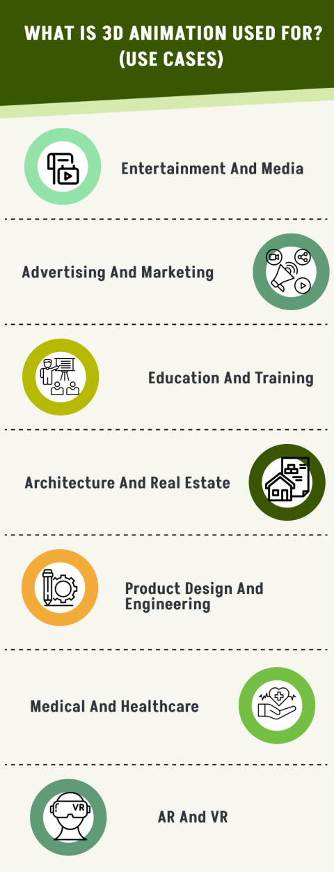 3D Animation: Types, Software, Workflow, & Use Cases