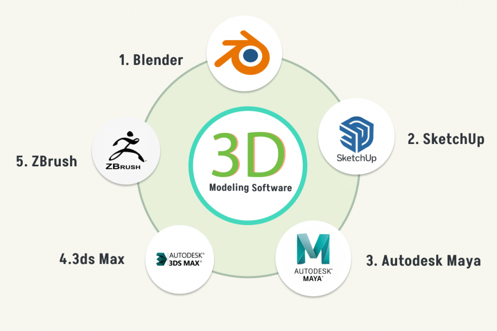 How to Make a 3D Model from a Photo: Easy 7 Steps