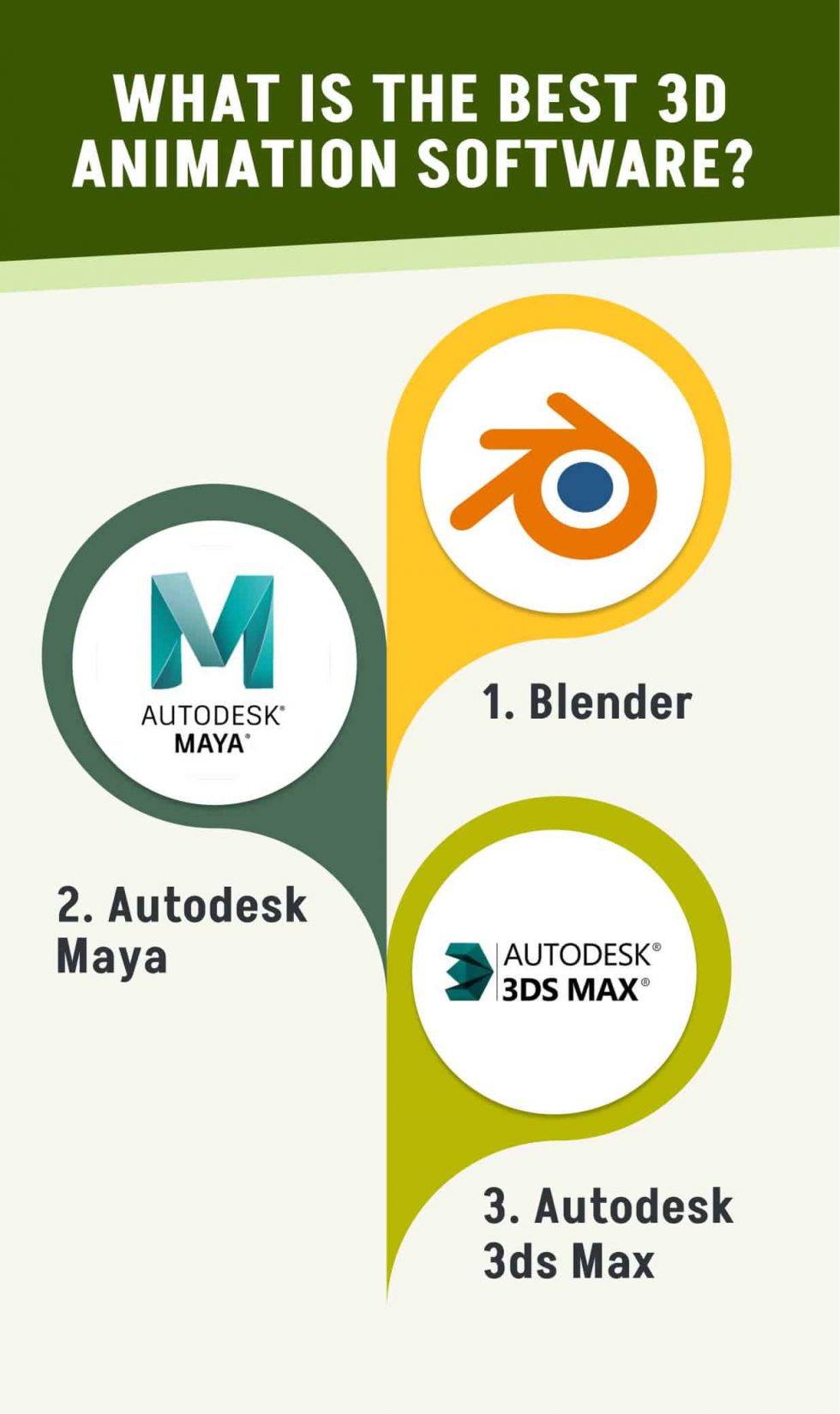 3D Animation: Types, Software, Workflow, & Use Cases