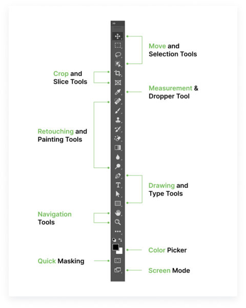 Photoshop Toolbar: A Complete Guide to the Tools